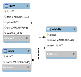 Moving on to the three tables that we have defined so far, their ...